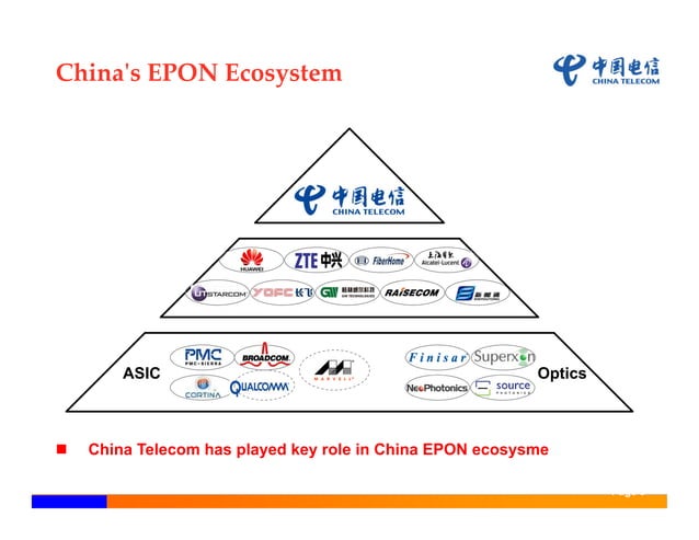 EPON Technology and its Application in China Telecomʹs Access Network ...