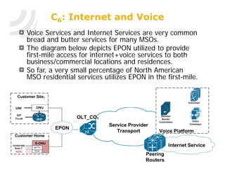 North American MSO – EPON Deployments | PDF