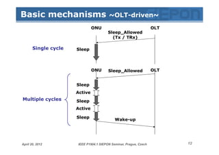 Power Saving Methods in EPON | PPT