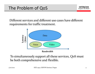 QoS in SIEPON Standard | PPT