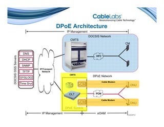 EPON in Cable Environment – EPON, SIEPON, DPoE | PDF