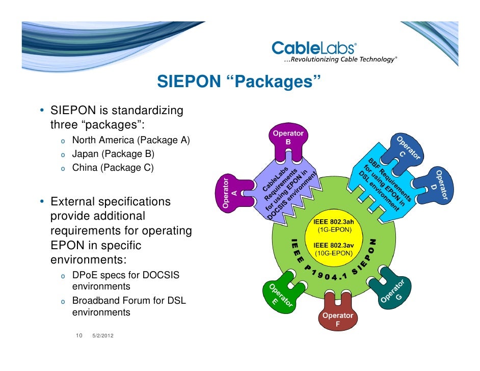 EPON in Cable Environment – EPON, SIEPON, DPoE