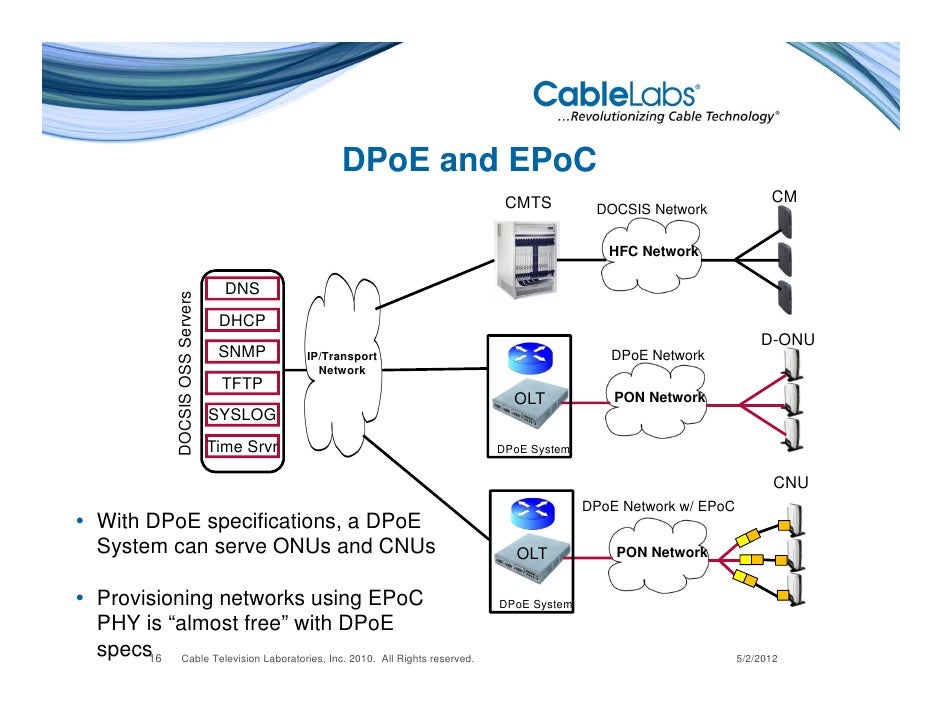 EPON in Cable Environment – EPON, SIEPON, DPoE