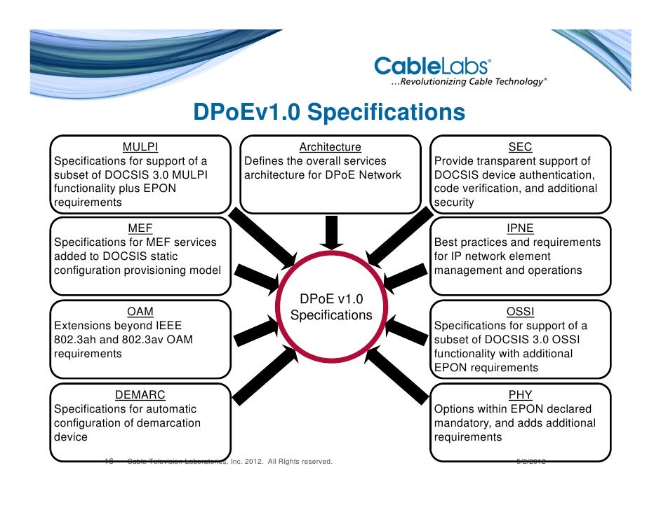 EPON in Cable Environment – EPON, SIEPON, DPoE