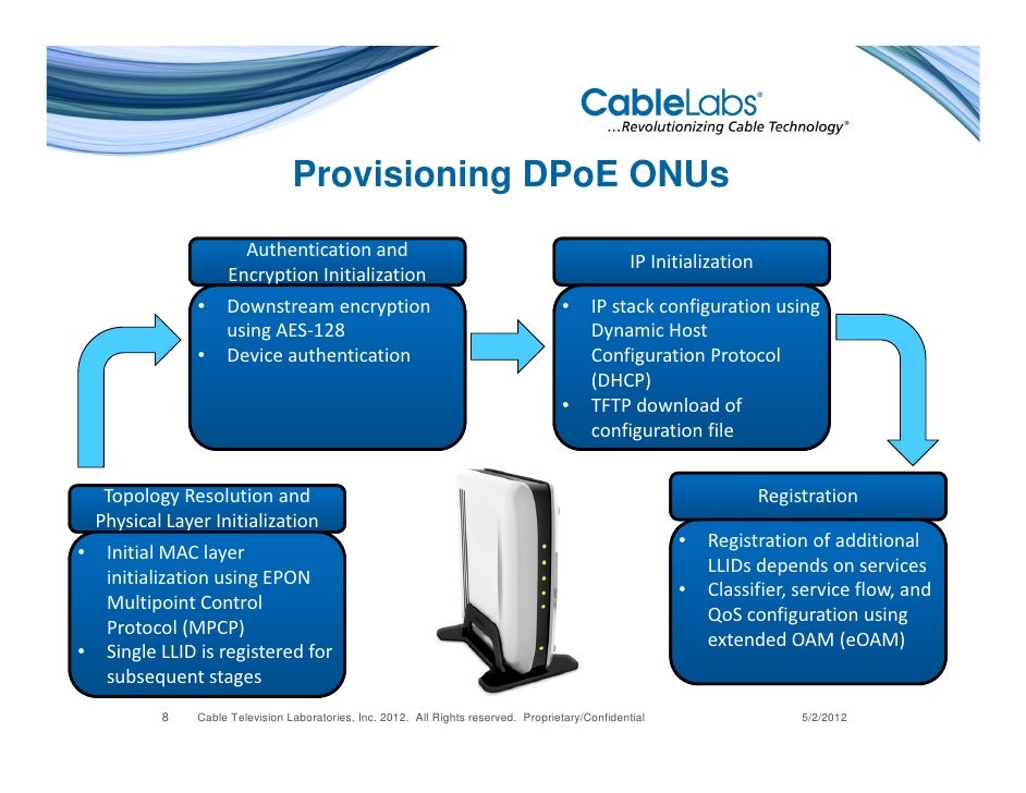 EPON in Cable Environment – EPON, SIEPON, DPoE