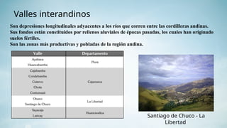 Sierra-Relieve Peruano: Andino (montañas, volcanes, etc) | PPTX
