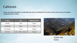 Sierra-Relieve Peruano: Andino (montañas, volcanes, etc) | PPTX