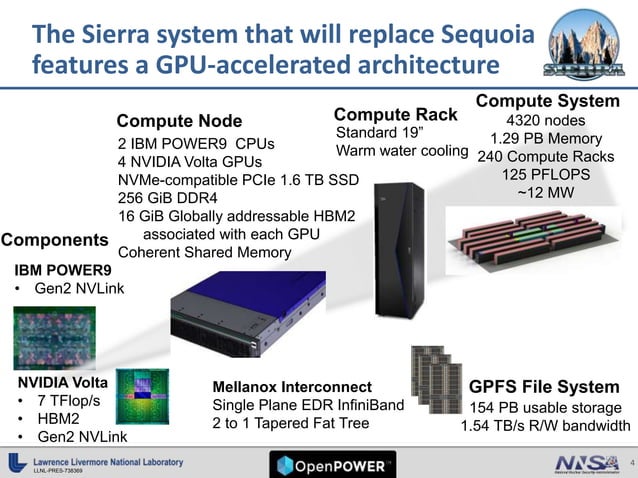 Sierra overview | PPTX