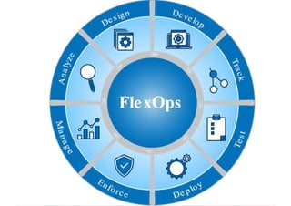 DevOps Services in India | PPT