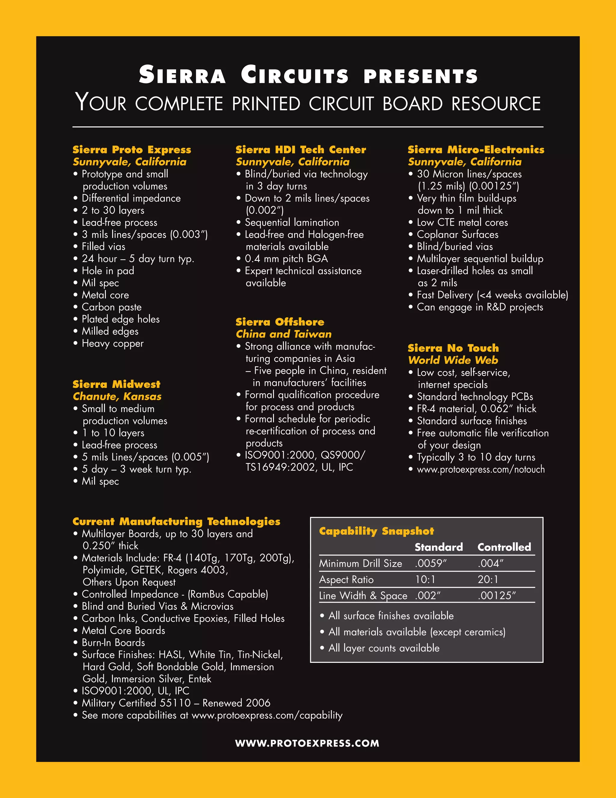 Sierra Circuits Pcb Fabrication Capabilities Pdf