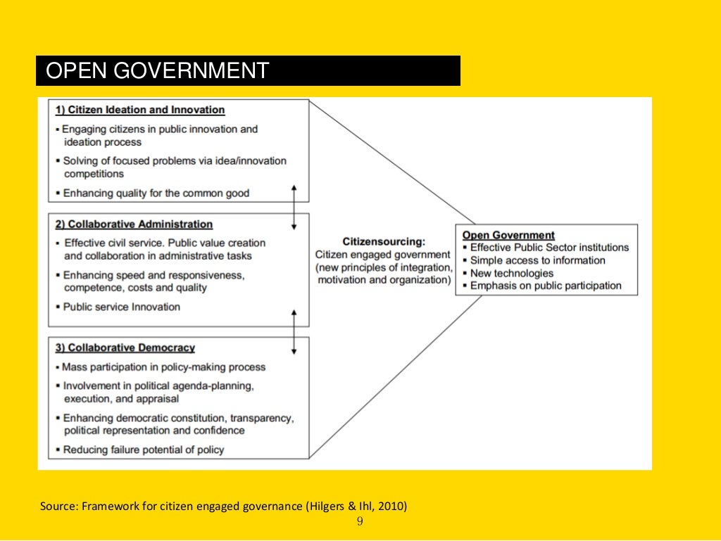 Sierra D 2015 Open Citizen Innovation An Argumentative Approach sierra-d-2015-open-citizen-innovation-an-argumentative-approach