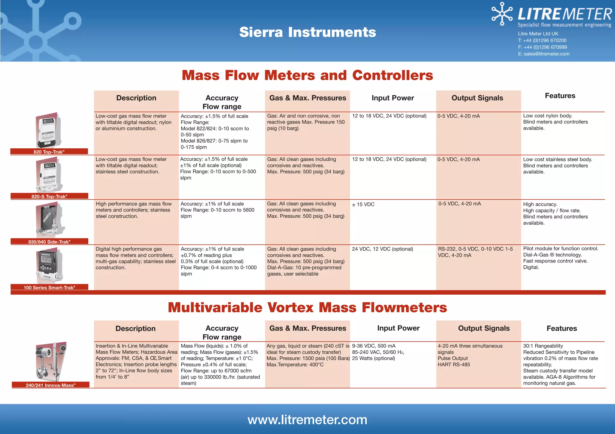 Sierra Flowmeters | PDF