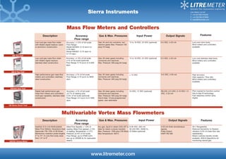 Sierra Flowmeters | PDF