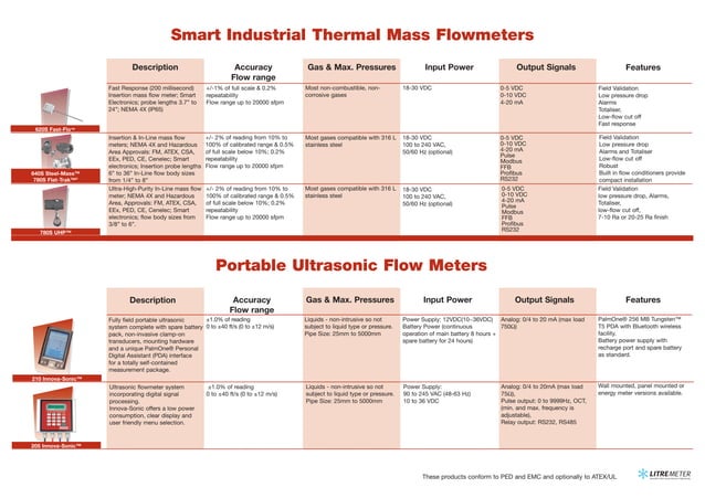 Sierra Flowmeters | PPT