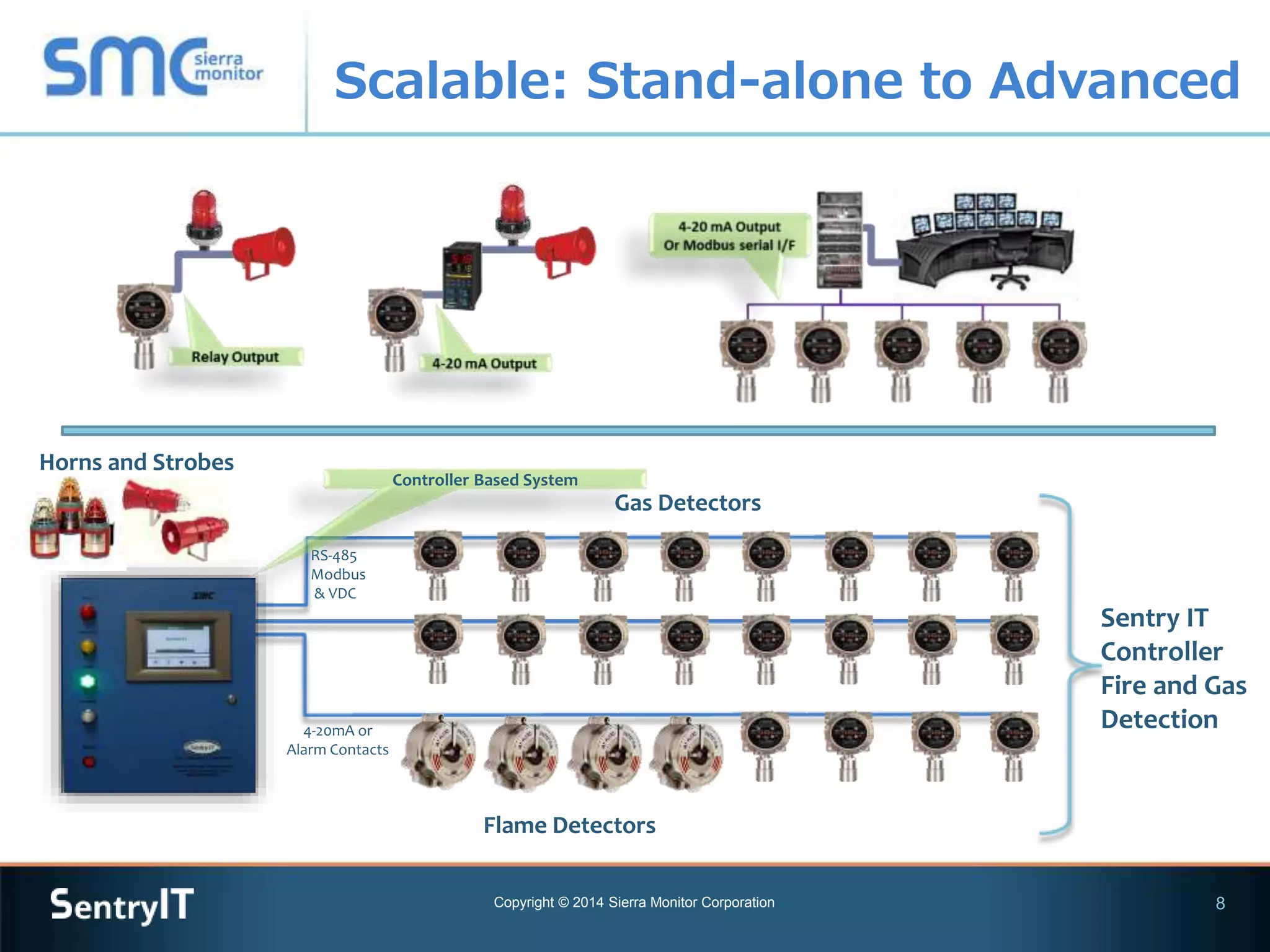 Sierra Monitor Corp overview 2015.r1