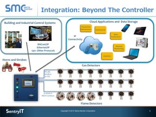 Sierra Monitor Corp overview 2015.r1