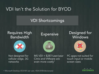 SierraVMI Virtual Mobile Infrastructure (VMI). Android-based VDI. | PDF