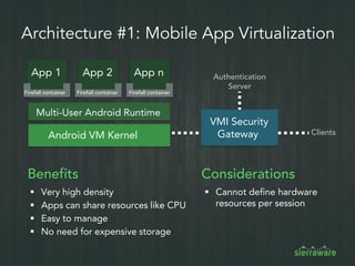 SierraVMI Virtual Mobile Infrastructure (VMI). Android-based VDI. | PDF
