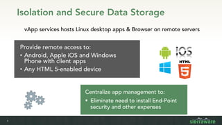 Sierraware browser isolation | PPT
