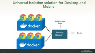 Sierraware browser isolation | PPT