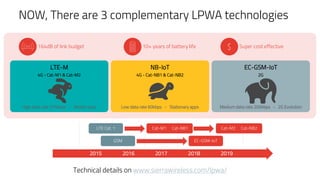 LTE-M - LTE for Machines | PDF