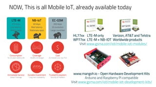 LTE-M - LTE for Machines | PDF