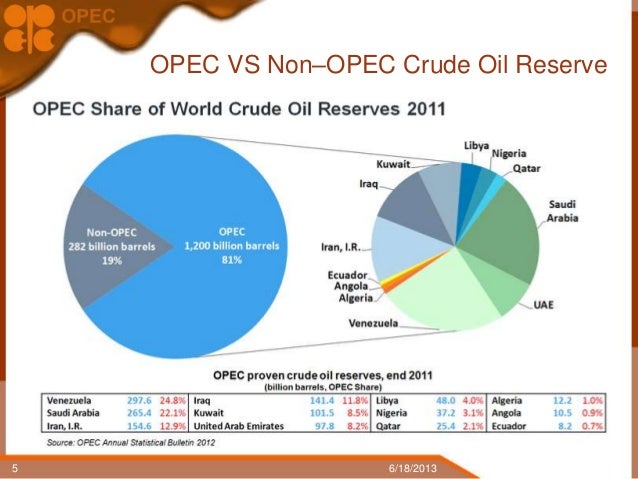 OPEC