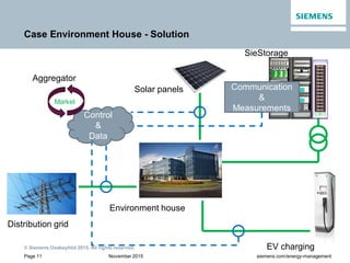 Siestorage presentation 2015, Henri Makkonen | PDF