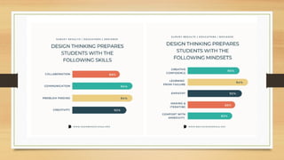 Design Thinking (Arts and Crafts) Grade 10 | PPTX