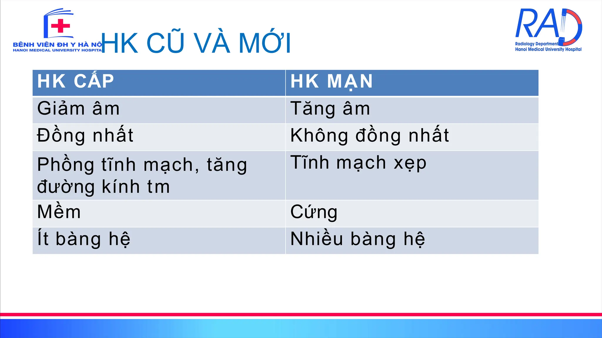 Sieu am tinh mach chan- bvdh y ha noi.pptx