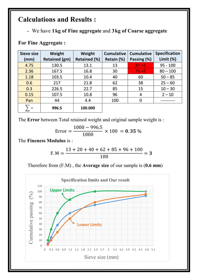 Sieve Analysis of Fine & Coarse Aggregate | Jameel Academy | PDF ...