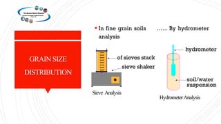 Sieve analysis.pdf all | PDF