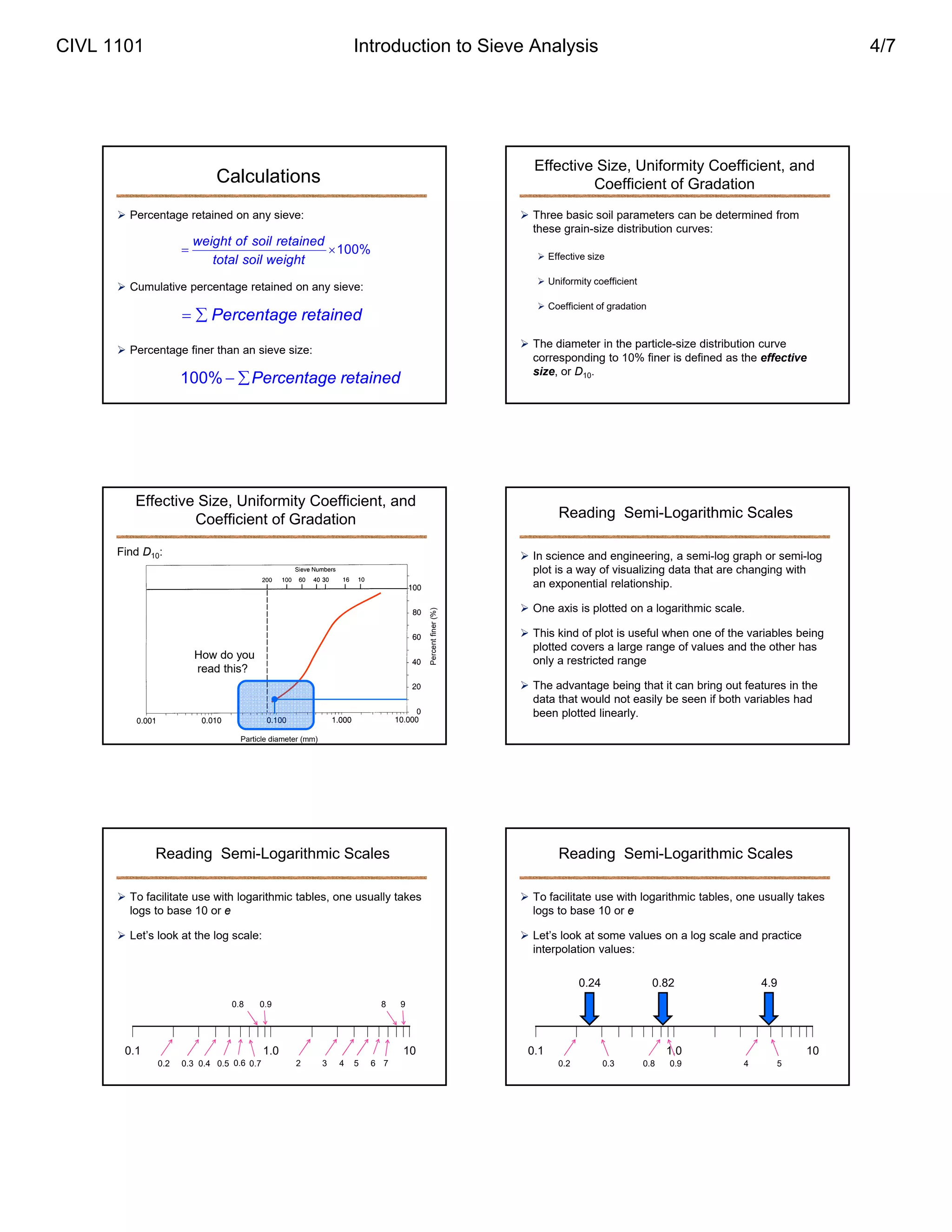 Sieve analysis | PDF