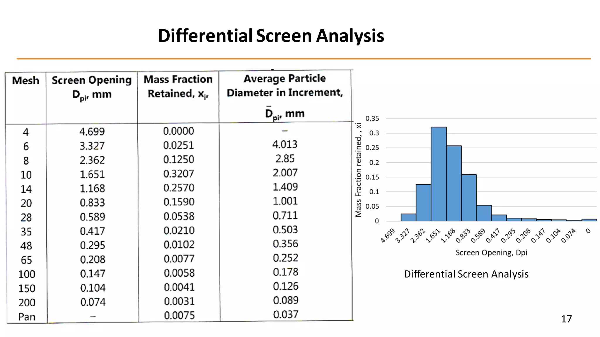 Sieve Analysis.pdf