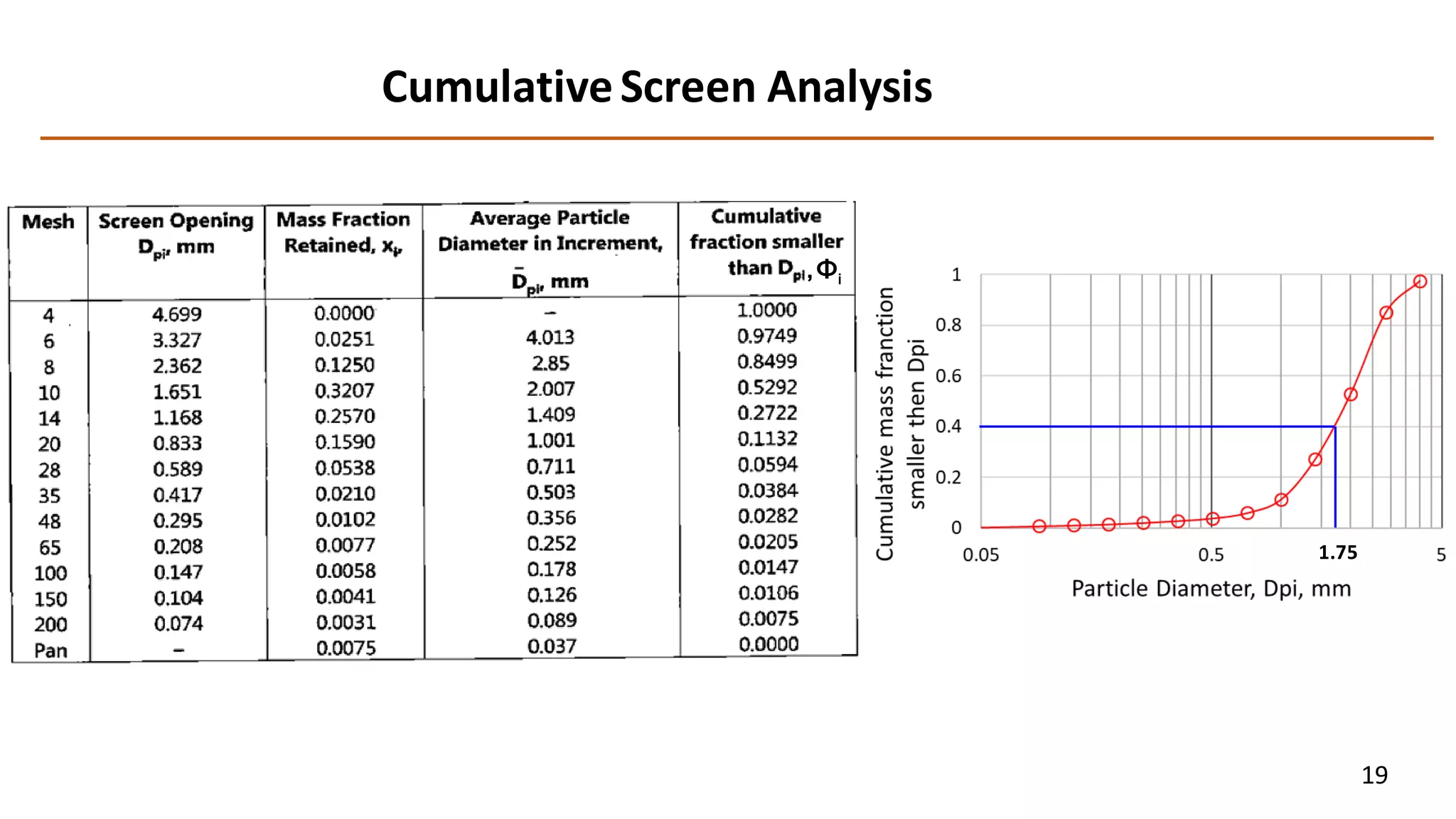 Sieve Analysis.pdf