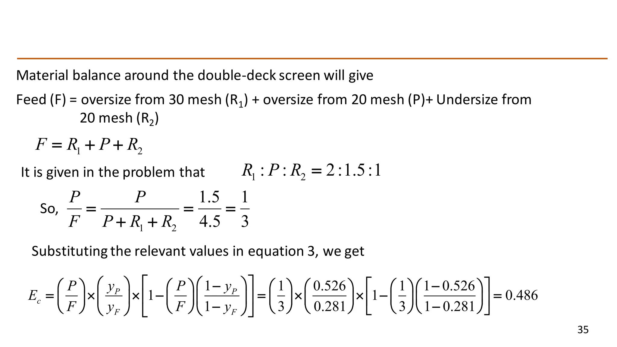 Sieve Analysis.pdf