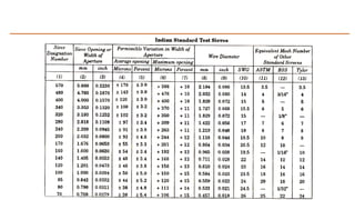 Sieve Analysis.pdf