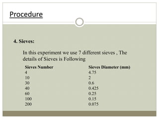 Sieve analysis class task presentation By Engr. Syed Abdullah | PPTX