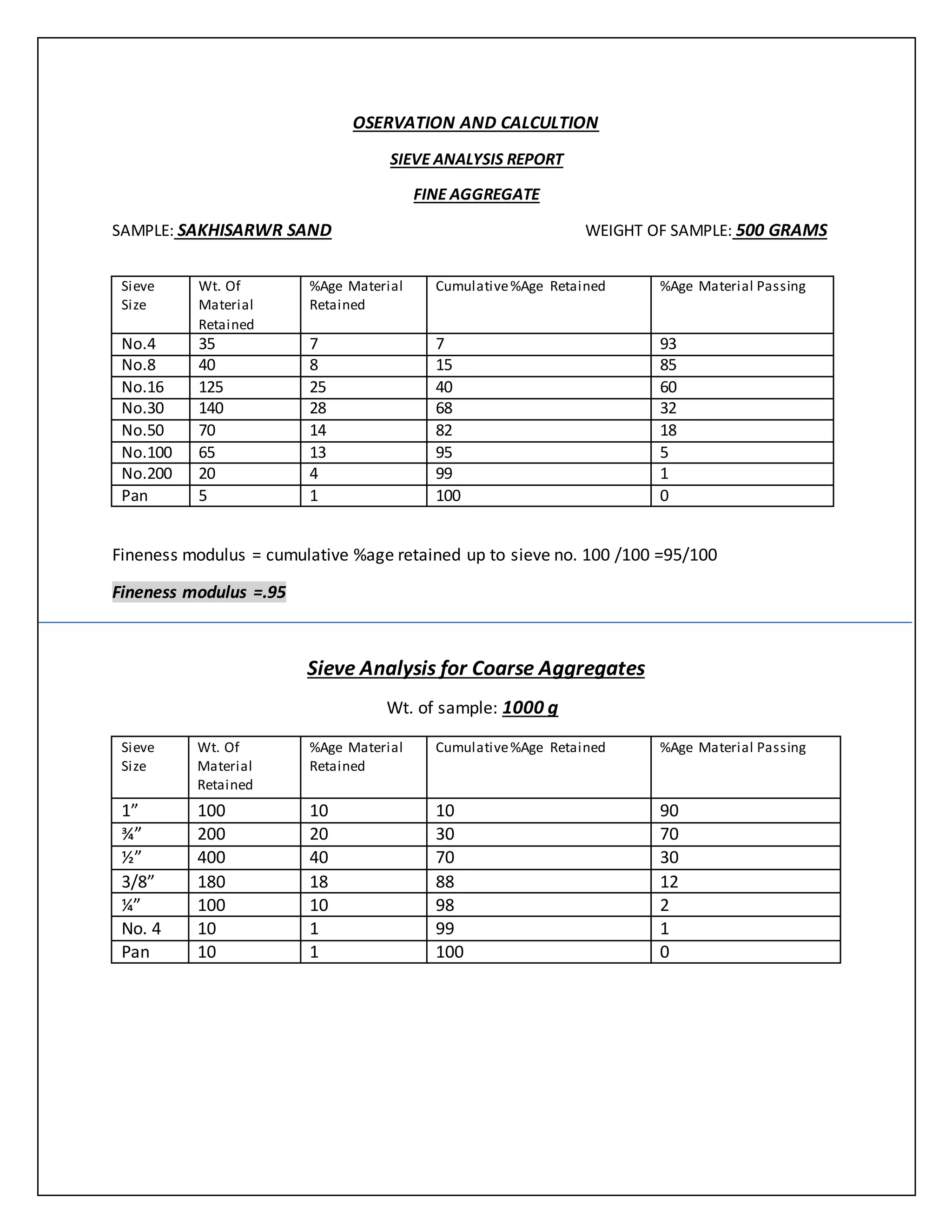 Sieve size analysis | PDF