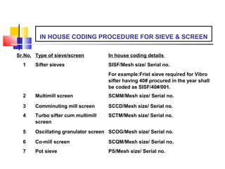 Sieves & Screens used during processing of pharmaceutical products | PPT