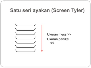 ITP UNS Semester 3, Satuan Operasi 2: Sieving (pengayakan) | PPTX