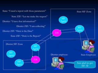 SIF Mystery To Reality | PPT