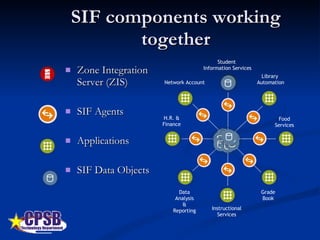 SIF Mystery To Reality | PPT