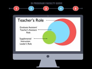 Supplemental Instruction Guide | PPT