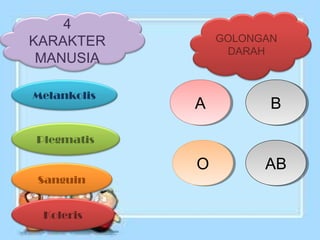 Sifat karakter-manusia | PPS
