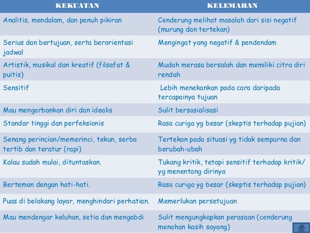 Sifat karakter-manusia