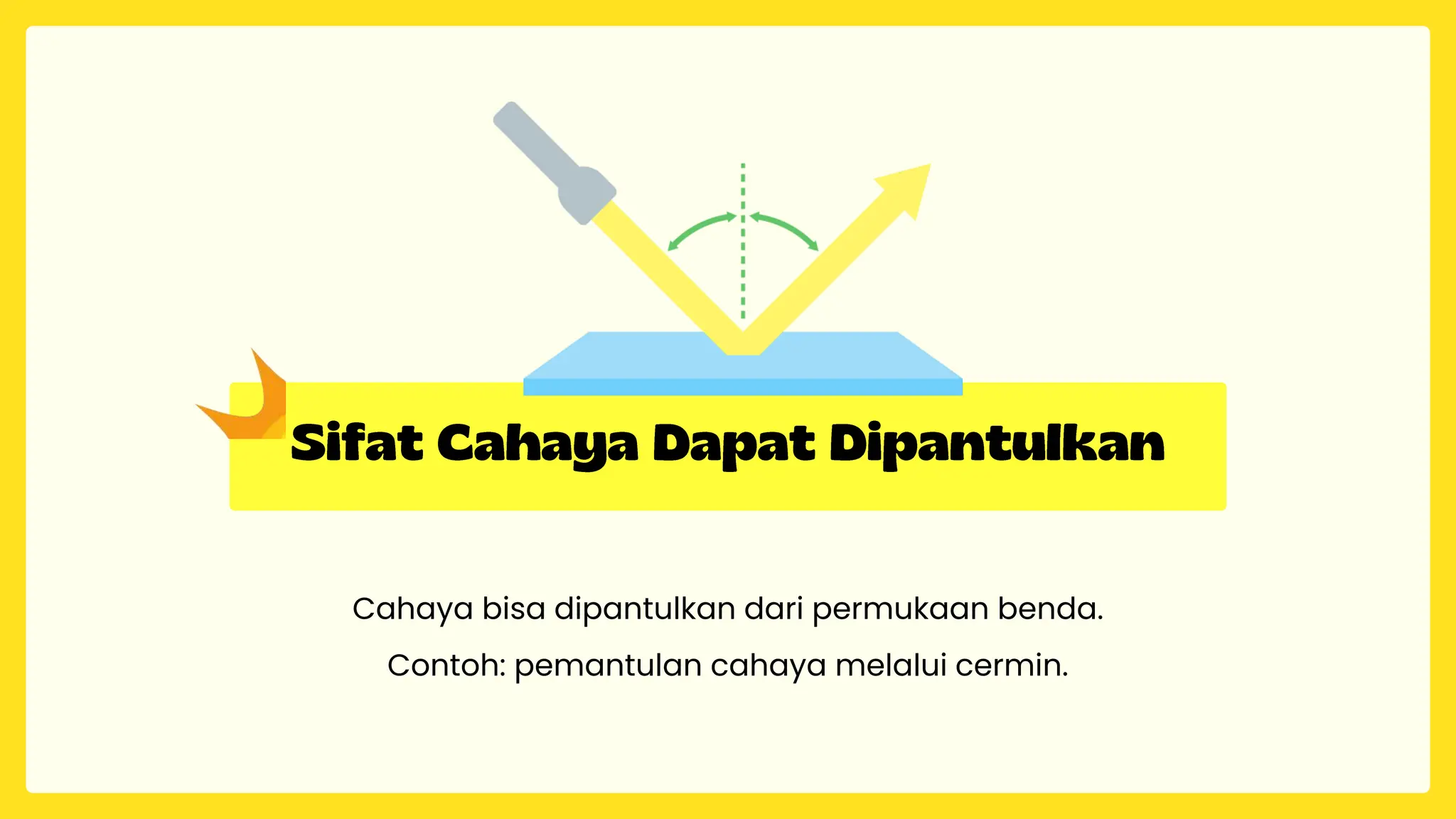 Sifat-sifat Cahaya Kelas 5 kurikulum merdeka BAB 1 | PPTX