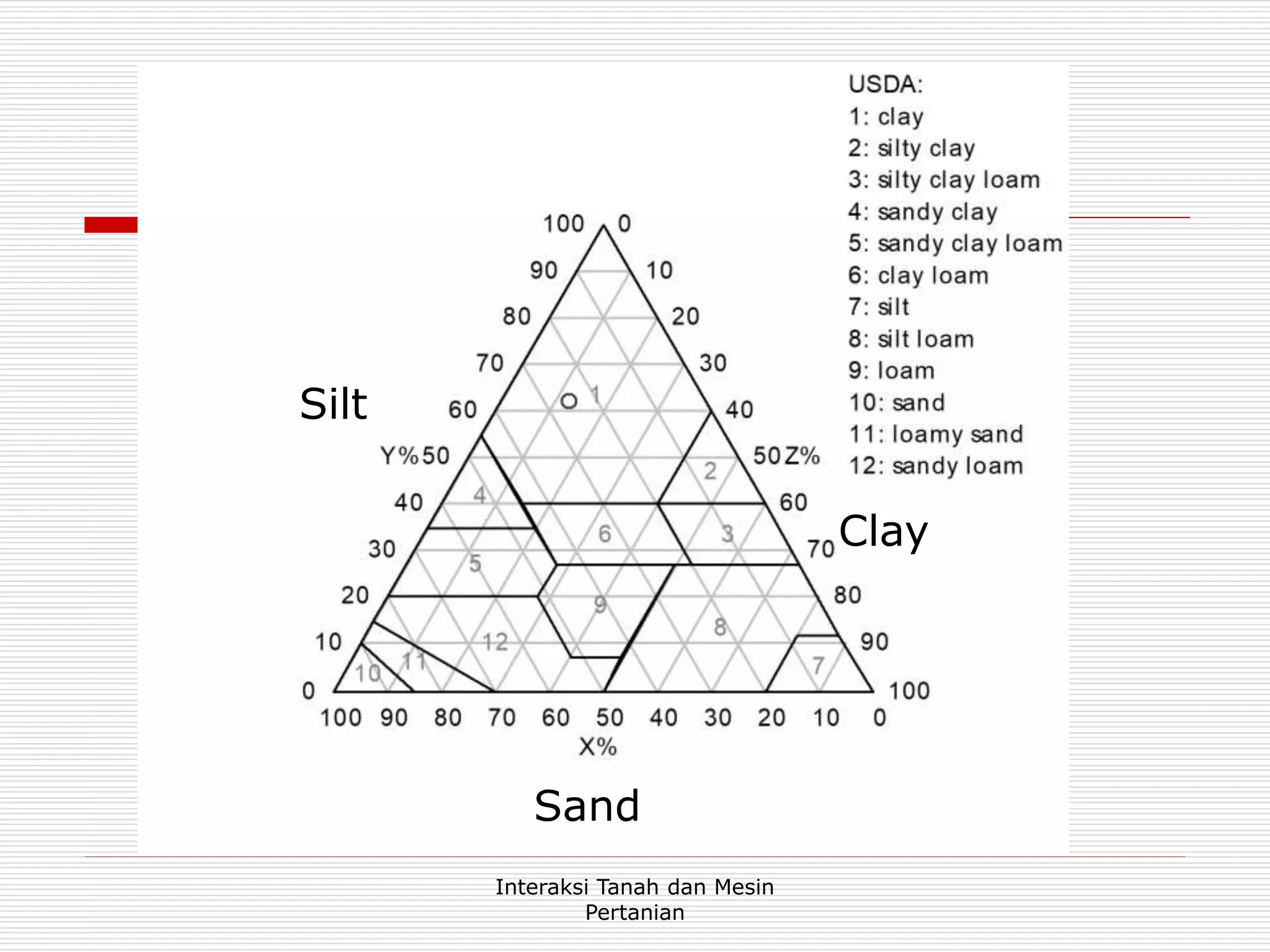Sifat-sifat fisik tanah.ppt