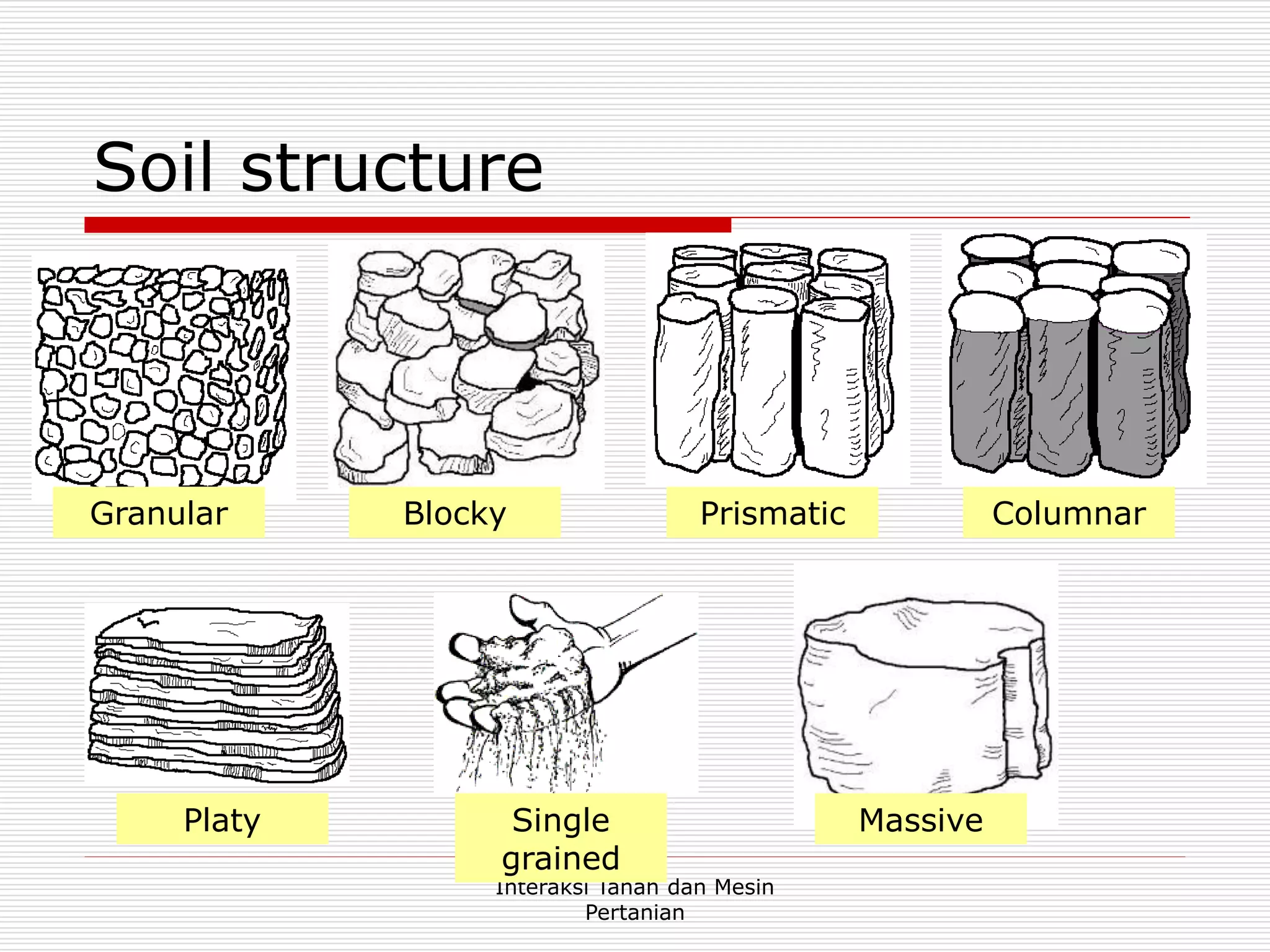 Sifat-sifat fisik tanah.ppt