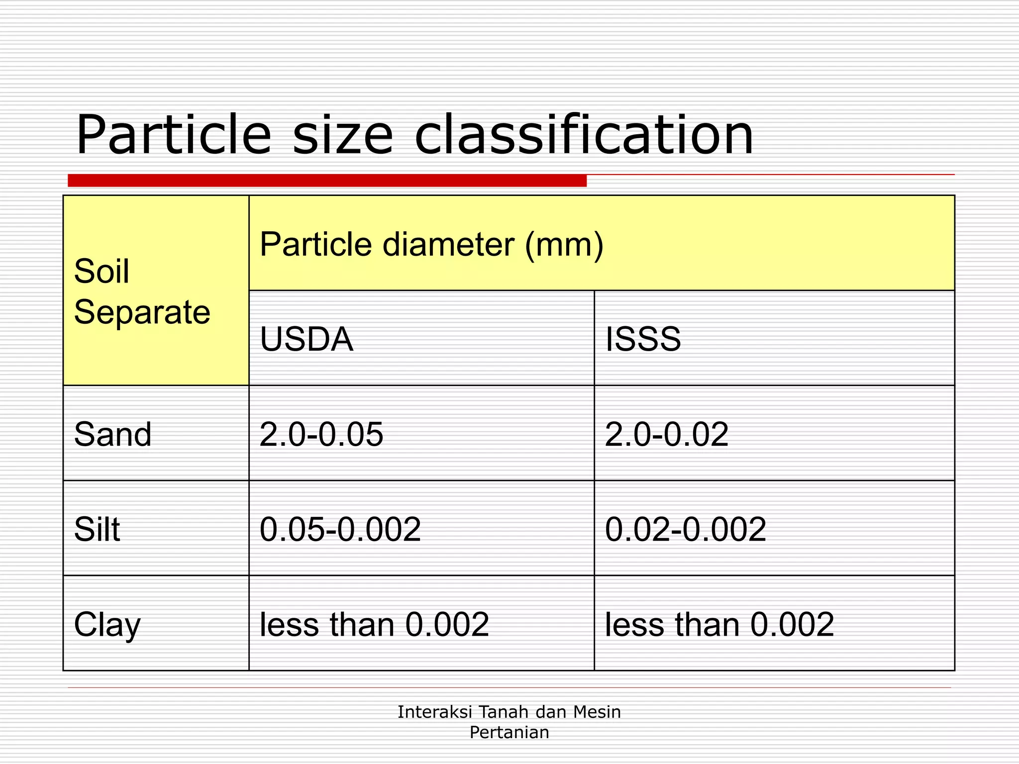 Sifat-sifat fisik tanah.ppt